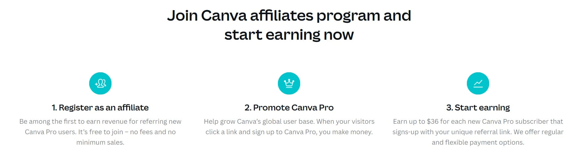 5 Ways To Make Money With Canva Templates, Fiverr, Affiliates